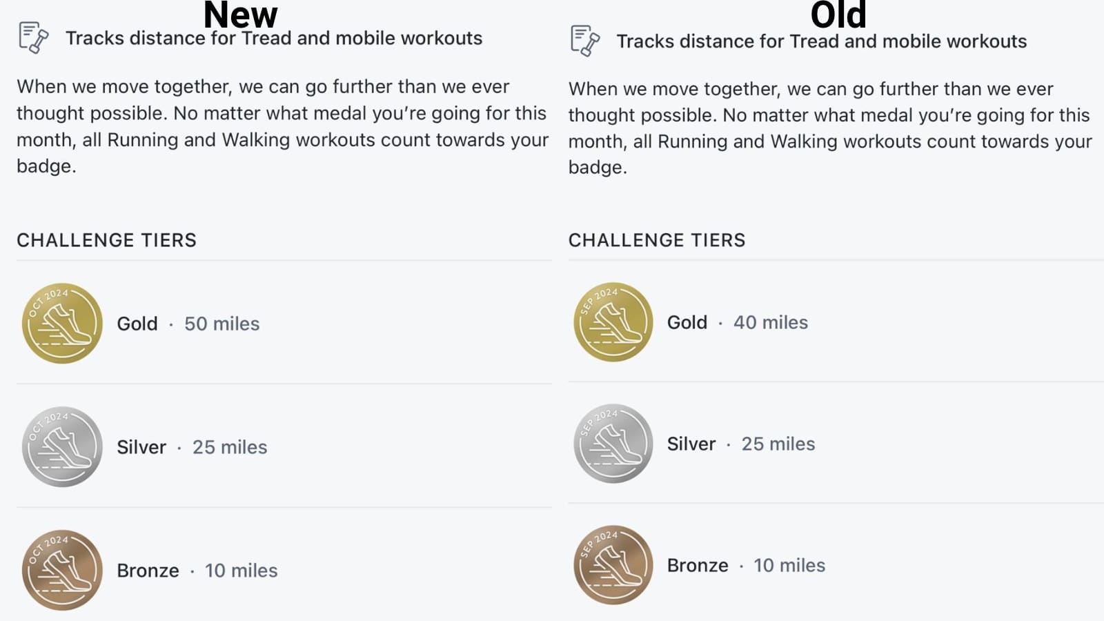 Increased Mileage Goal for Peloton Monthly Running + Walking Challenge ...
